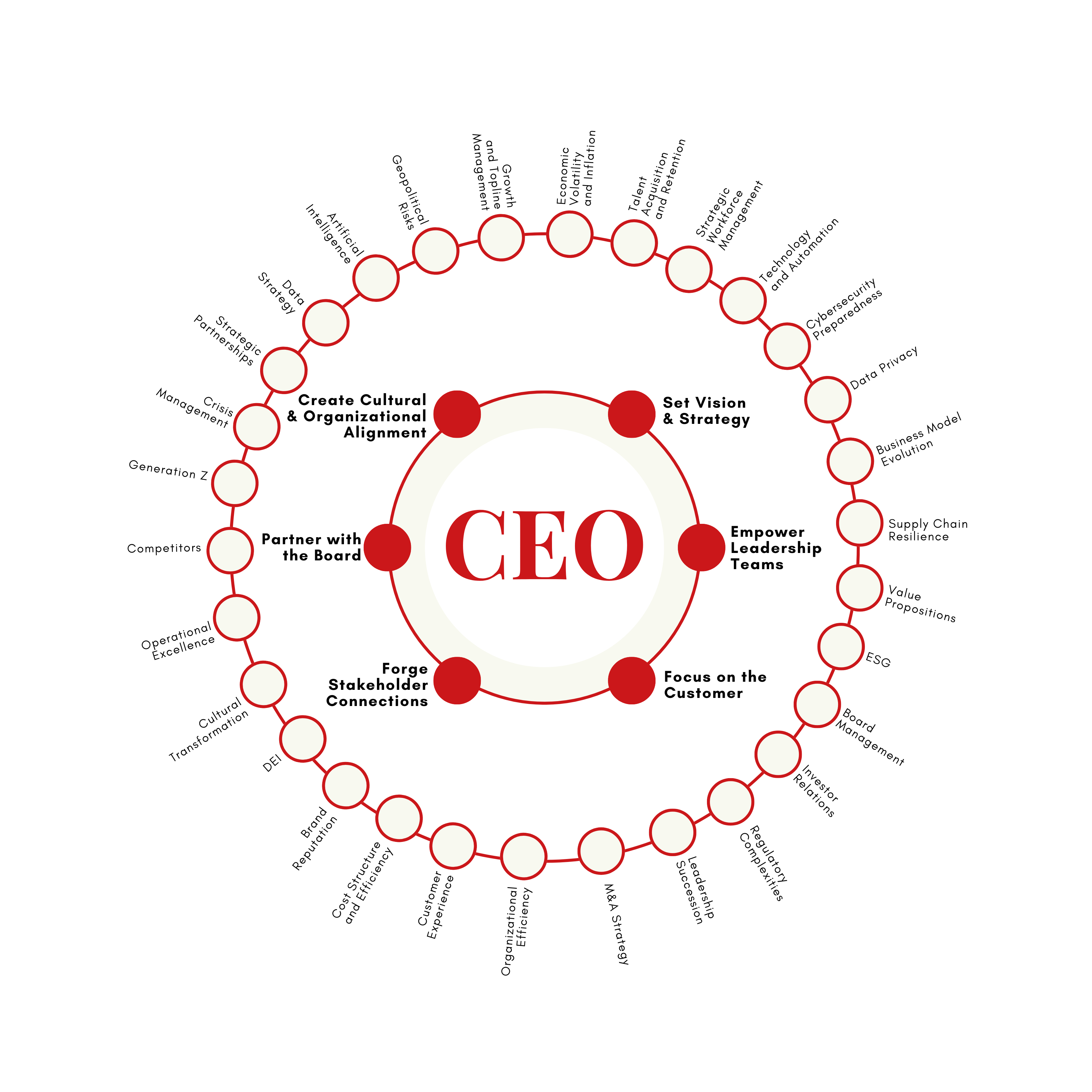 CEO Excellence | Altiplano Partners